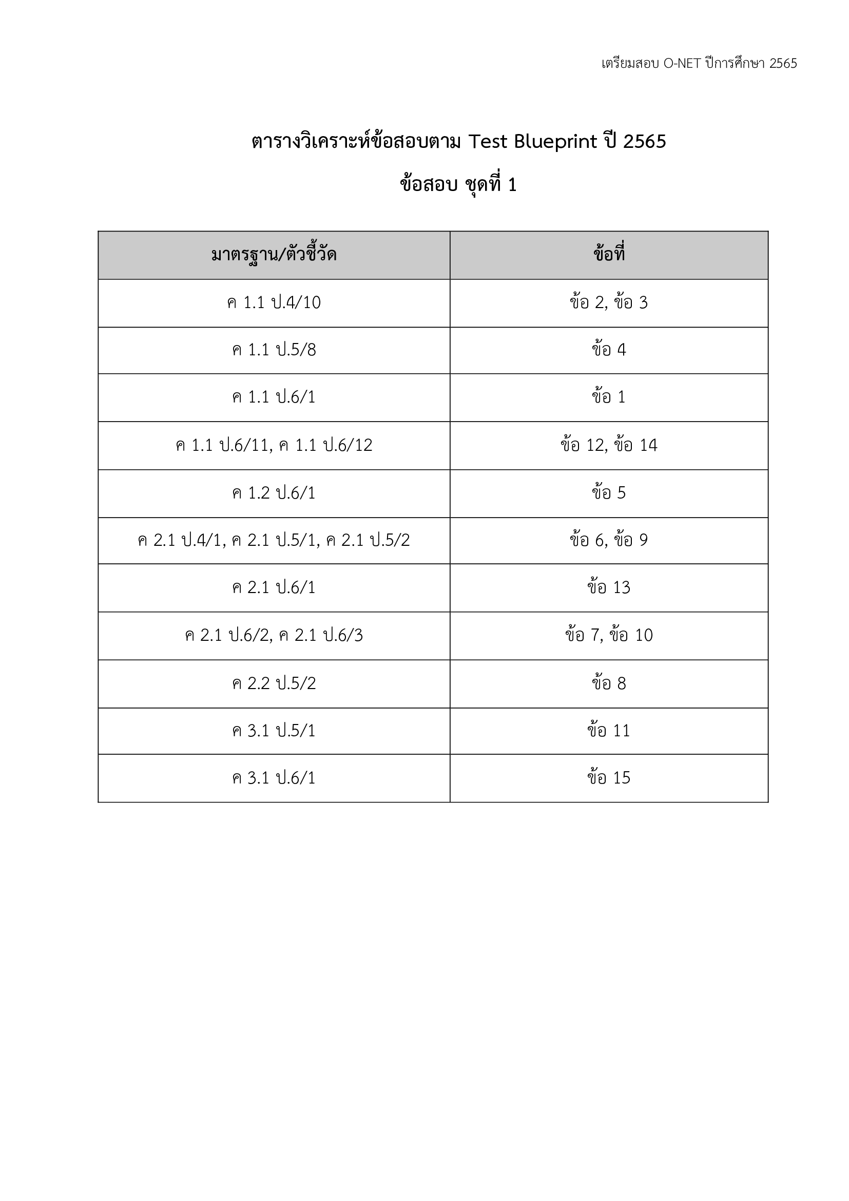 📝ข้อสอบ Pre-ONET คณิตศาสตร์ ป.6 ปีการศึกษา 2565 (ชุดที่ 1) | Sanook_Kid คณิตศาสตร์