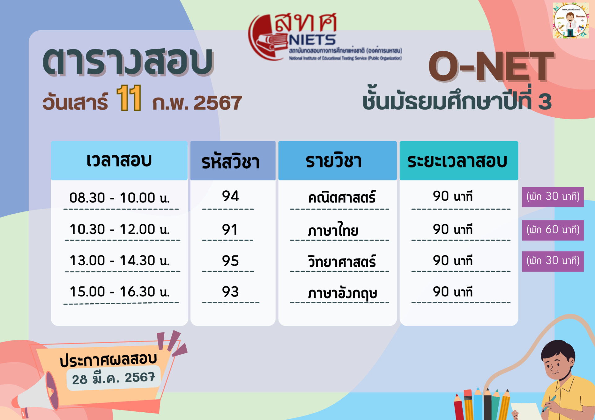 📅 กำหนดสอบ O-NET ม.3 ปี2566 | Sanook_Kid คณิตศาสตร์