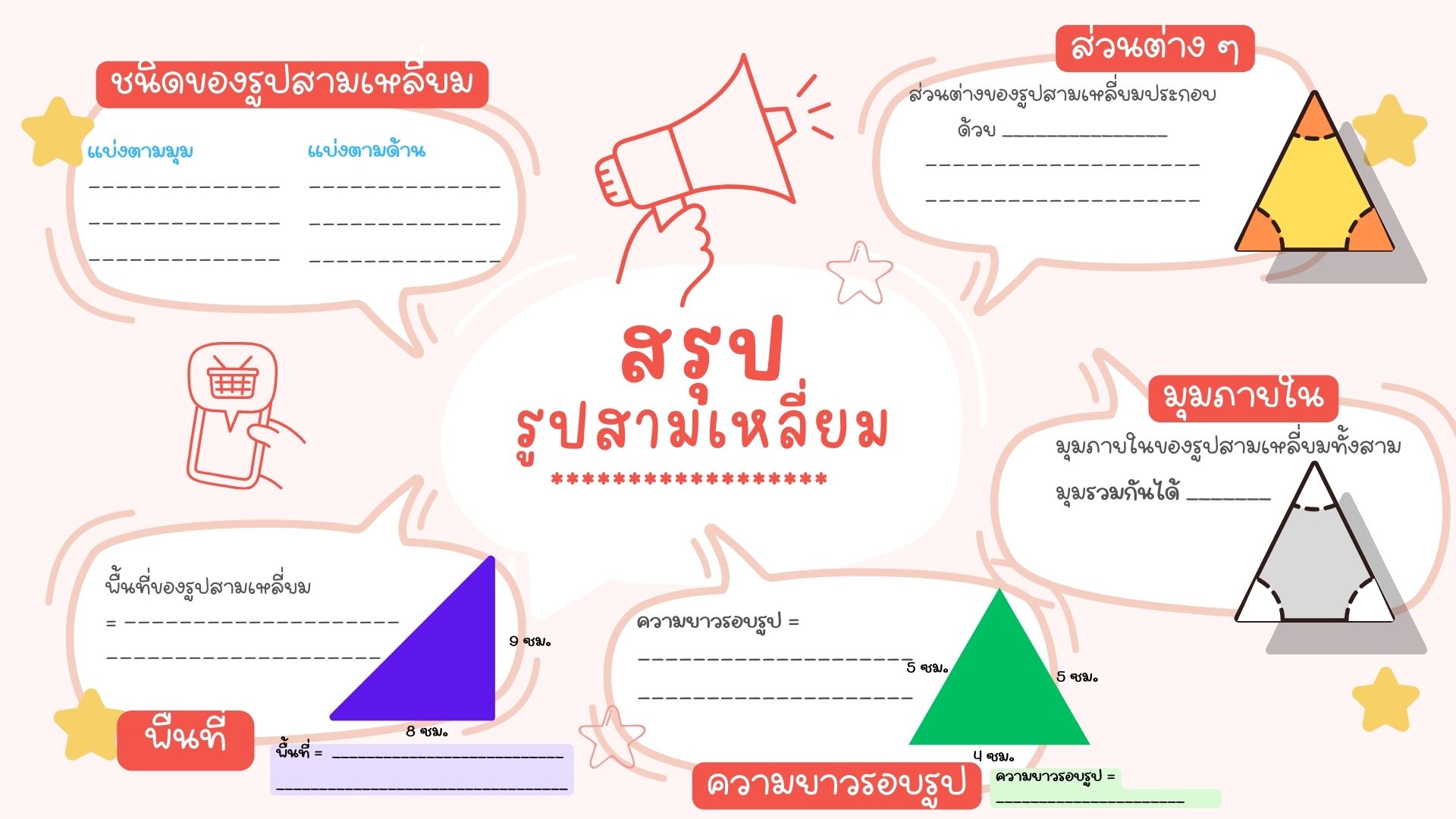 📋 Mind Map : รูปสามเหลี่ยม | Sanook_Kid คณิตศาสตร์