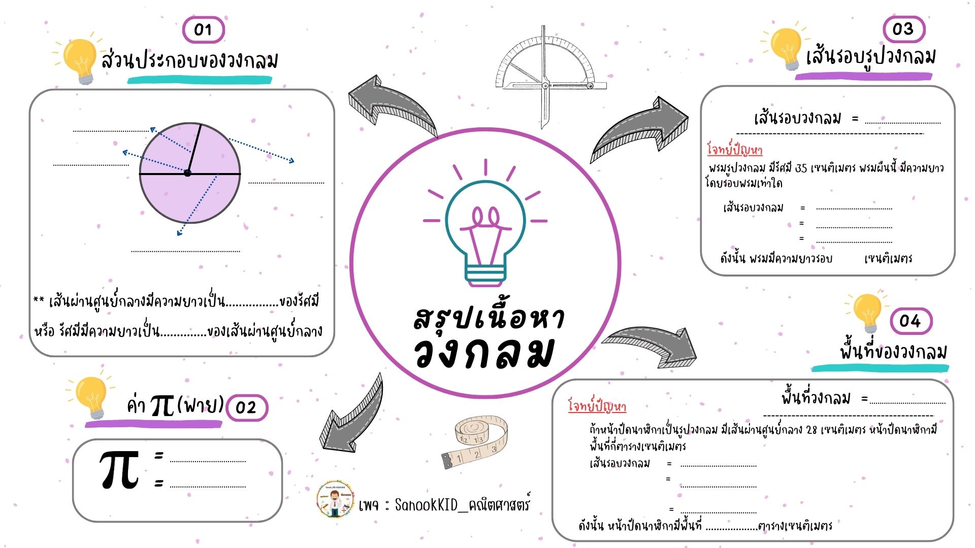 📋 Mind Map : สรุปเนื้อหาเรื่อง วงกลม | Sanook_Kid คณิตศาสตร์
