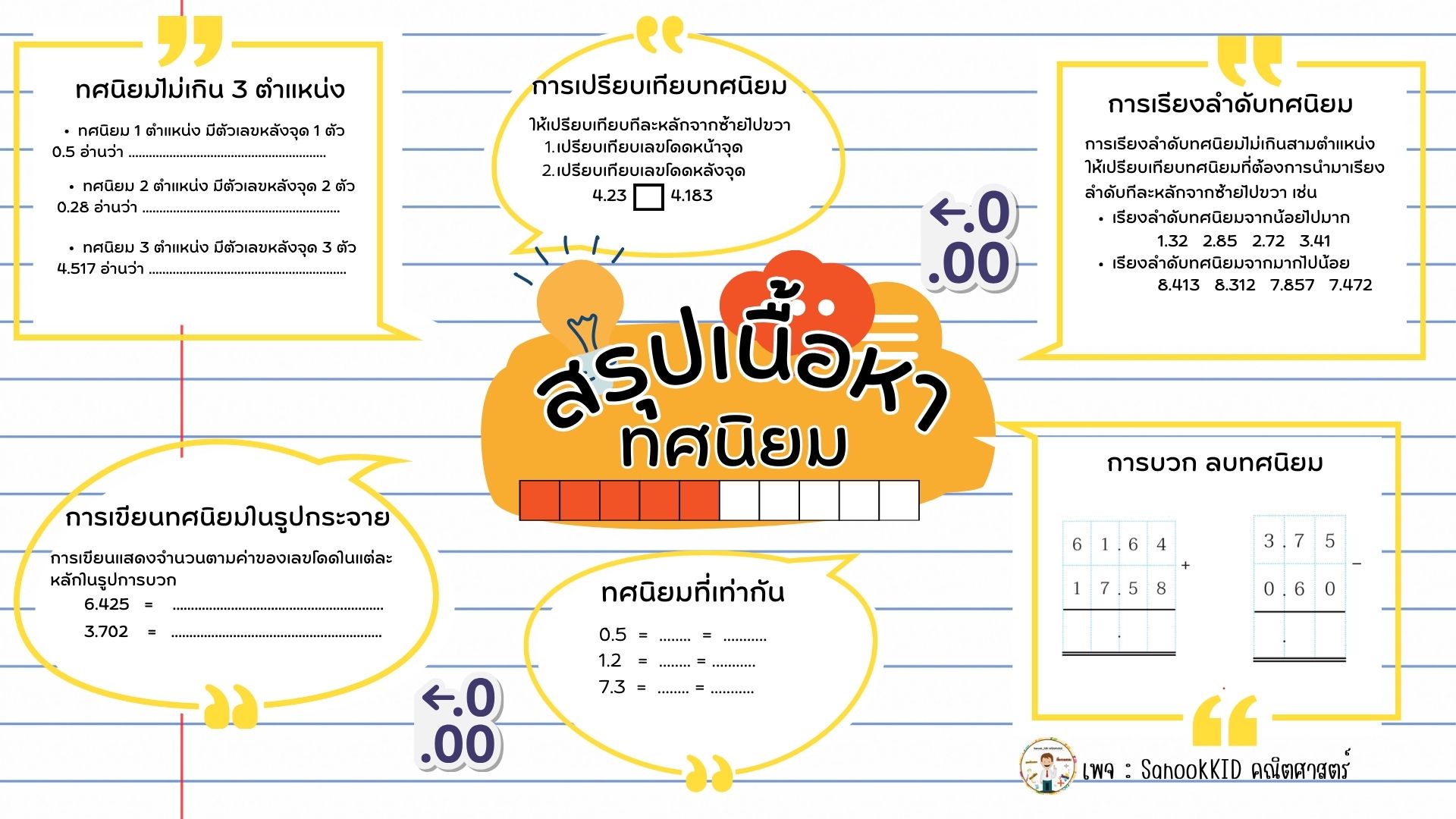 📋 Mind Map : สรุปเนื้อหาเรื่อง ทศนิยม | Sanook_Kid คณิตศาสตร์