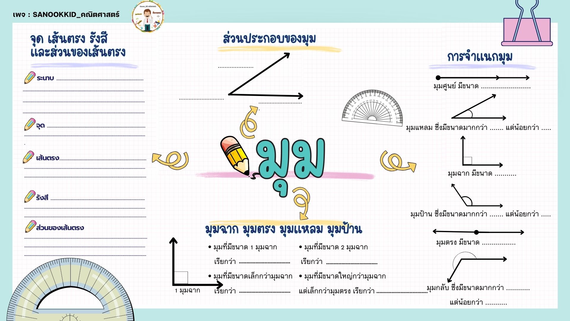 📋 Mind Map : สรุปเนื้อหาเรื่อง มุม | Sanook_Kid คณิตศาสตร์