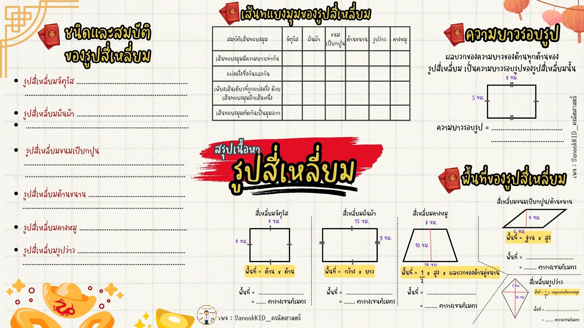 📋 Mind Map : สรุปเนื้อหาเรื่อง รูปสี่เหลี่ยม | Sanook_Kid คณิตศาสตร์