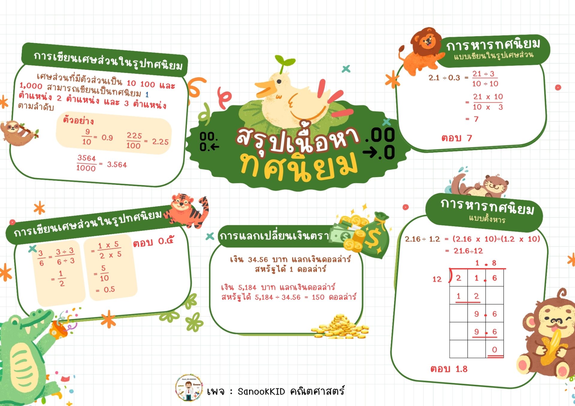 📋 Mind Map : สรุปเนื้อหาเรื่อง ทศนิยม | Sanook_Kid คณิตศาสตร์