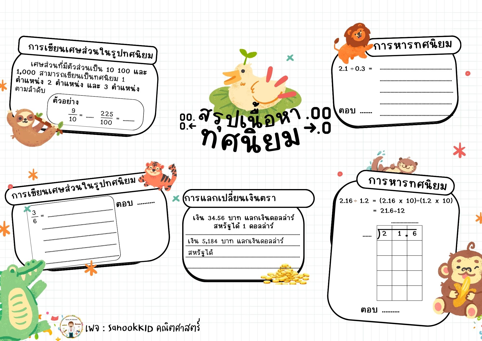 📋 Mind Map : สรุปเนื้อหาเรื่อง ทศนิยม | Sanook_Kid คณิตศาสตร์
