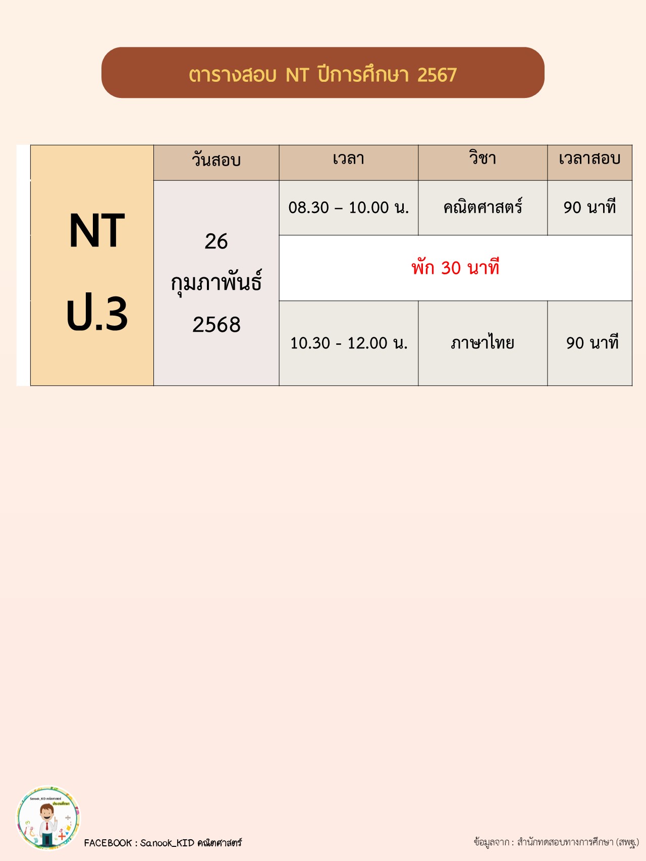 👨‍🏫 โครงสร้างข้อสอบ NT คณิตศาสตร์ ป.3 (ปีการศึกษา 2567) | Sanook_Kid คณิตศาสตร์