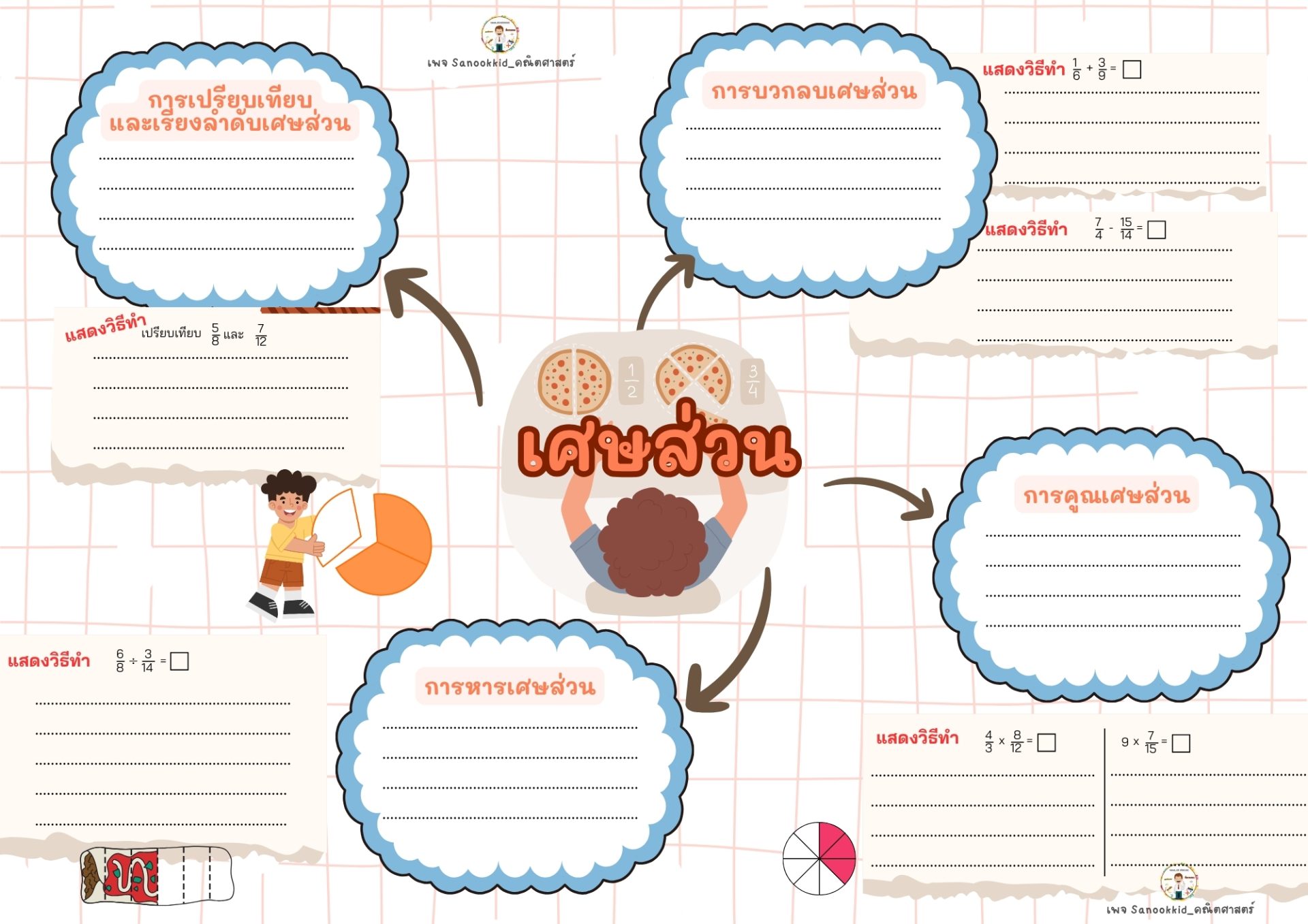 📋 Mind Map : สรุปเนื้อหาเรื่อง เศษส่วน | Sanook_Kid คณิตศาสตร์